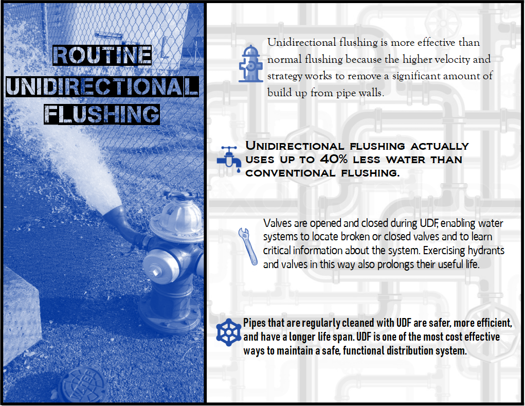 Water Quality - Hardin County Water District No 2